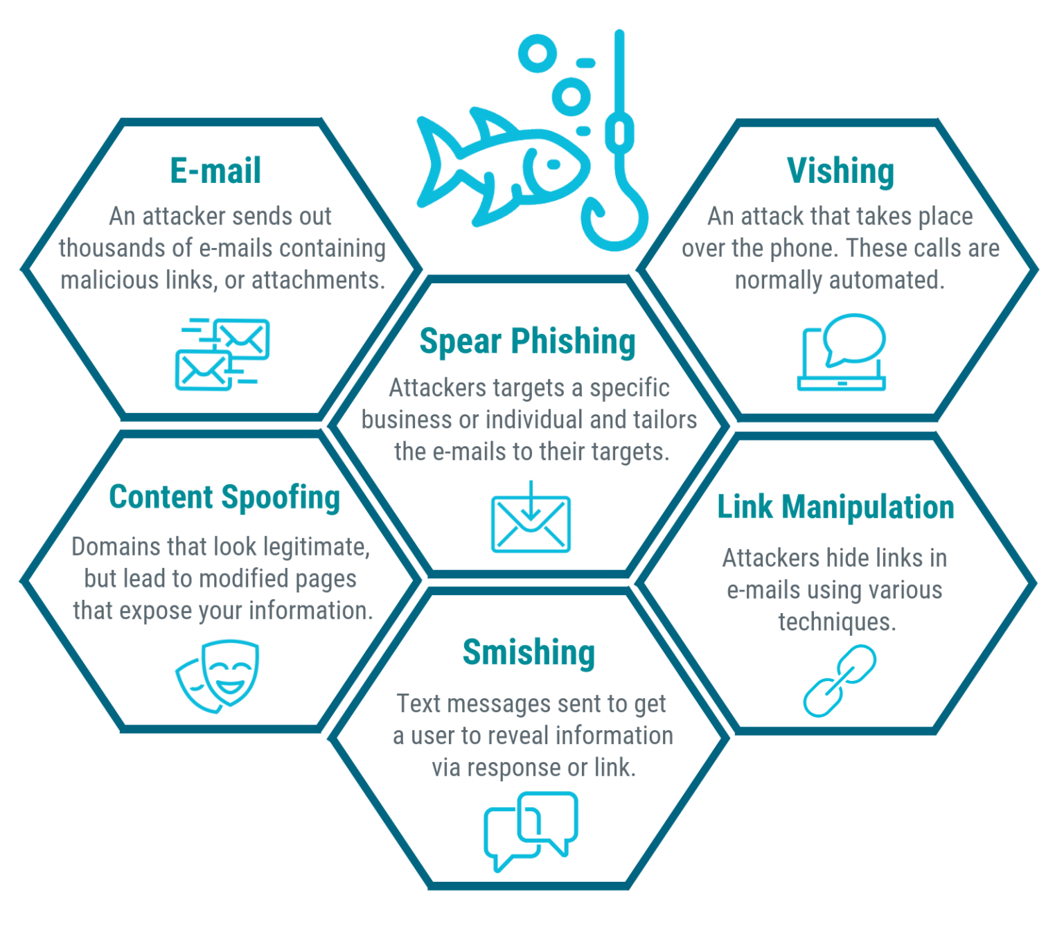 12 Types of Phishing Attacks and How to Identify Them - BVA Technology ... 12 Types of Phishing Attacks and How to Identify Them - BVA Technology ...