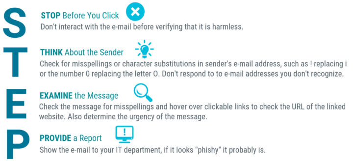 12 Types of Phishing Attacks and How to Identify Them - BVA Technology Services