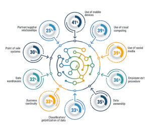 What Is A Risk-Based Approach To Business Cyber Security - BVA ...
