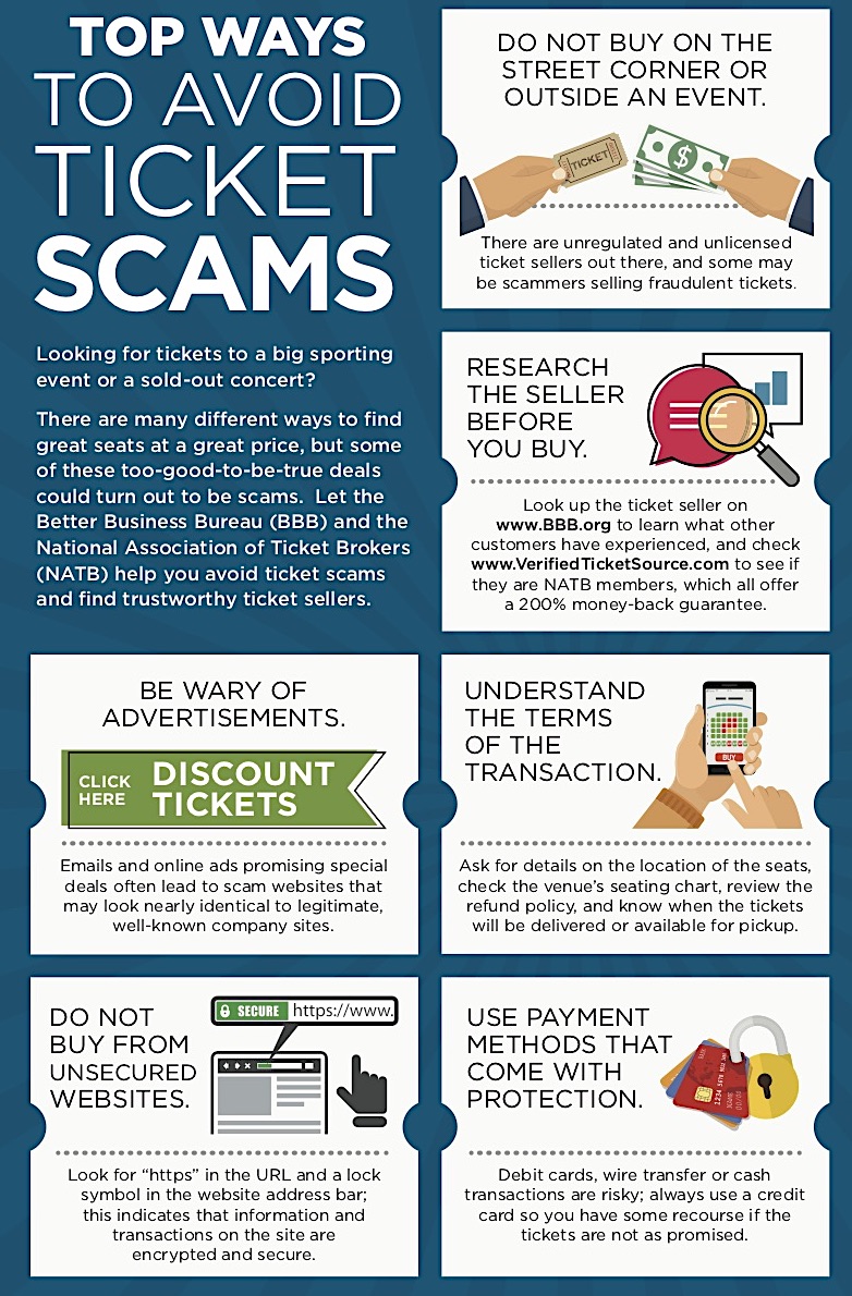 The 15 Latest Holiday Scams To Watch Out For - BVA Technology Services